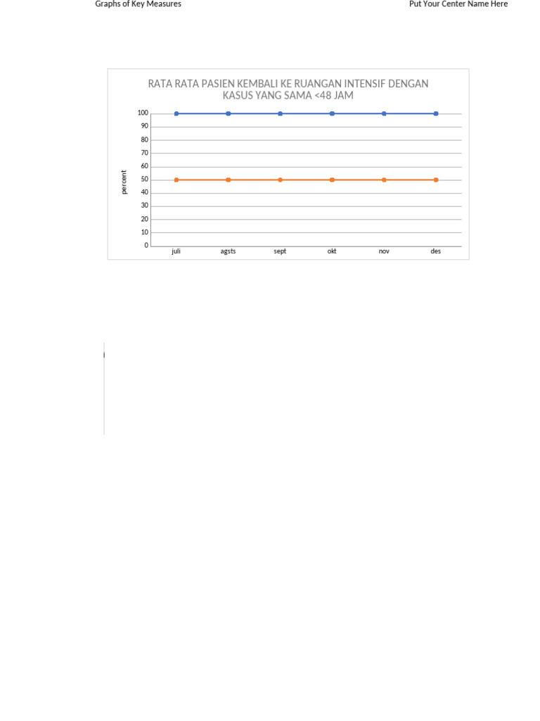 Laporan Mutu Unit Icu 2023 | PDF