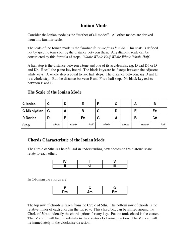 20 Ionian Mode | PDF