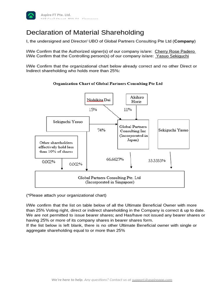 Declaration of Majority Shareholding | PDF | Career & Growth | Business