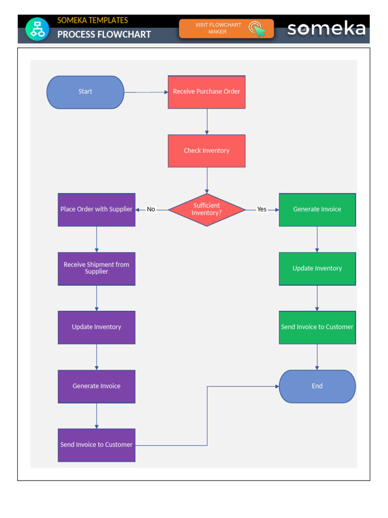 Process-Flowchart-Someka-Example-Excel-V1 | PDF