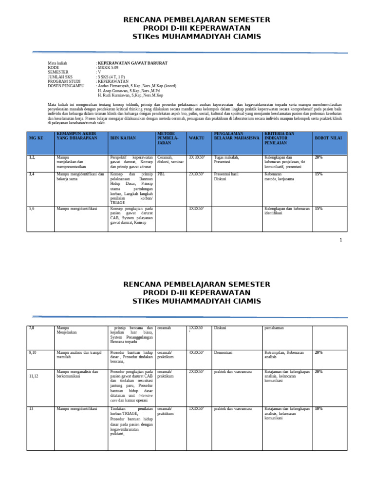 RPS Keperawatan Gadar | PDF