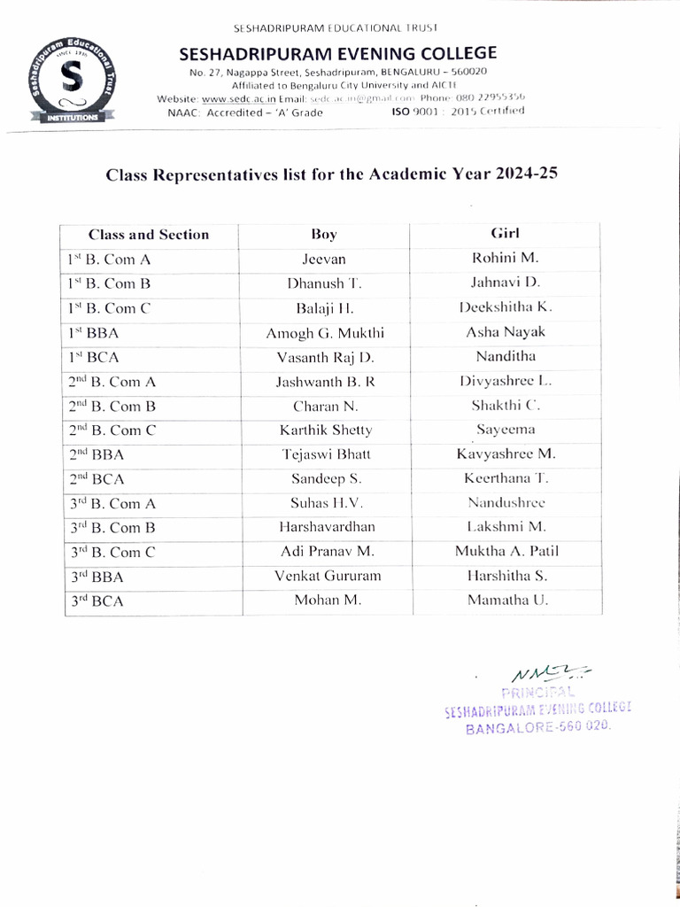 Class Representative List for the Academic Year 2024-25 | PDF
