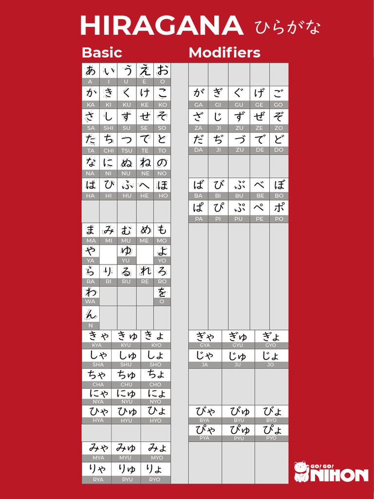 Hiragana Table | PDF