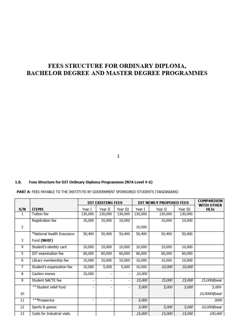 Dit Fee Structure | PDF