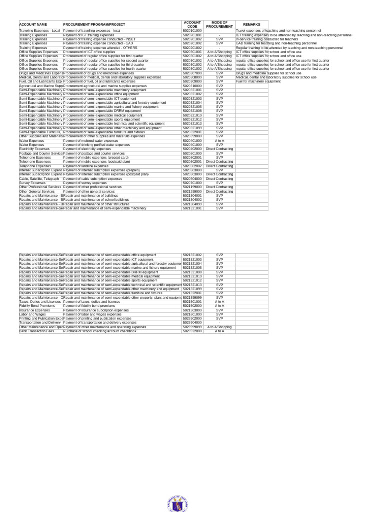 Patlagan Es App 2024 Corrected | PDF