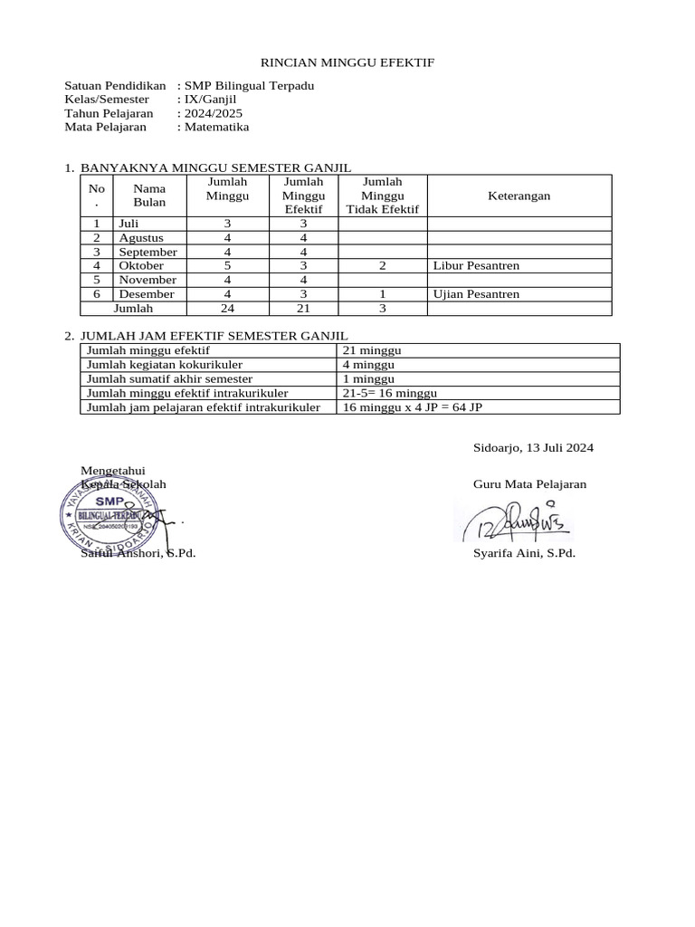 Rencana Minggu Efektif (RME) 2024 | PDF