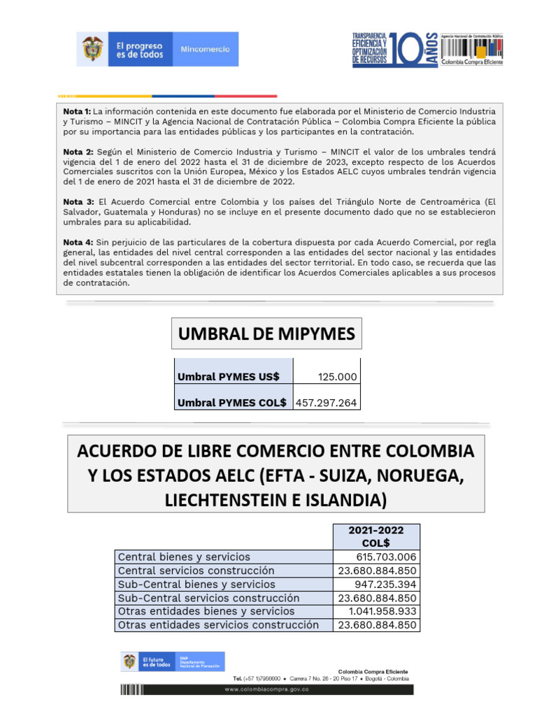 13 05 2022 Umbrales 2022-2023 Actualizada Mex | PDF