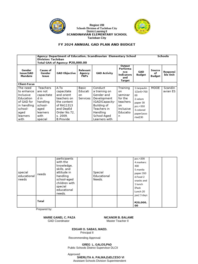GAD Plan 2024 | PDF