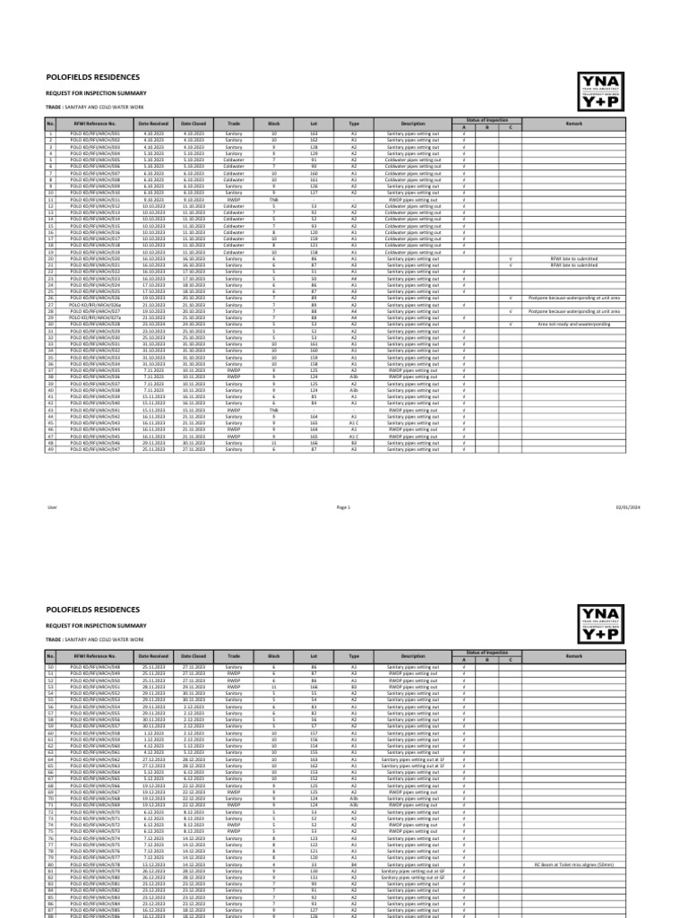 Inspection Form - Sanitary | PDF