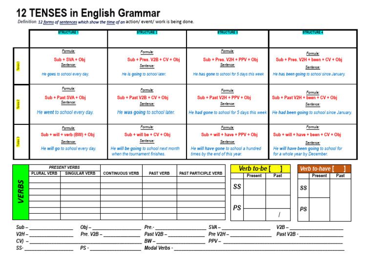 12 TENSES in English Grammar (Handout) | PDF