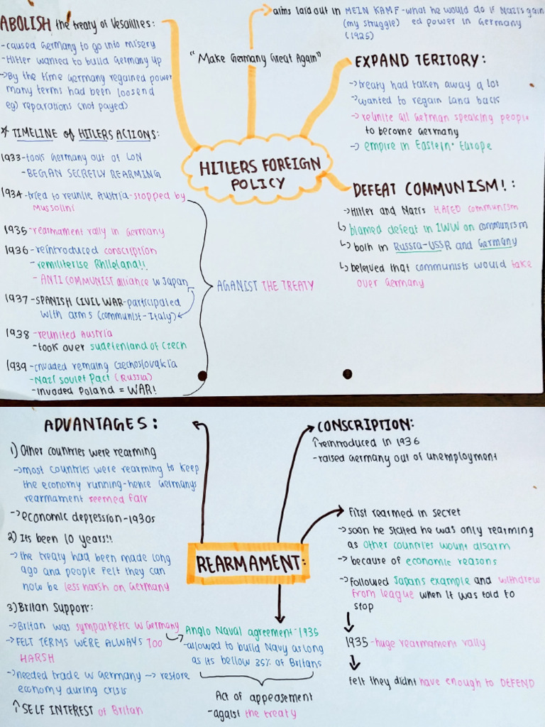 Topic 3 Notes | PDF