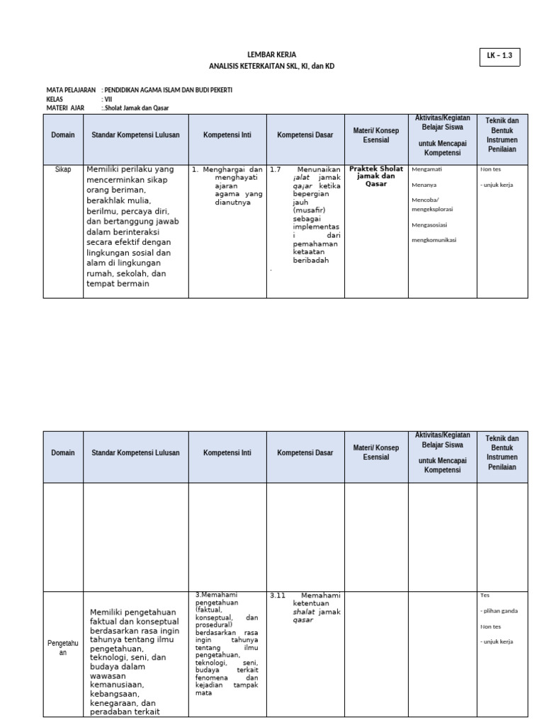 Analisis SKL 11 | PDF