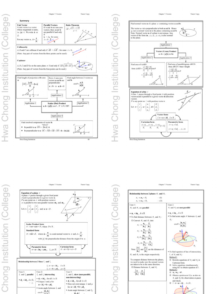 Vectors Summary | PDF