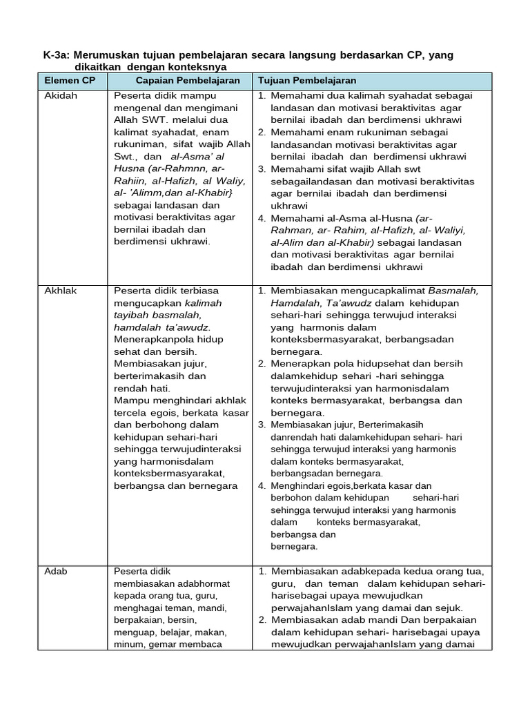 LK3a - TUJUAN PEMBELAJARAN OK | PDF