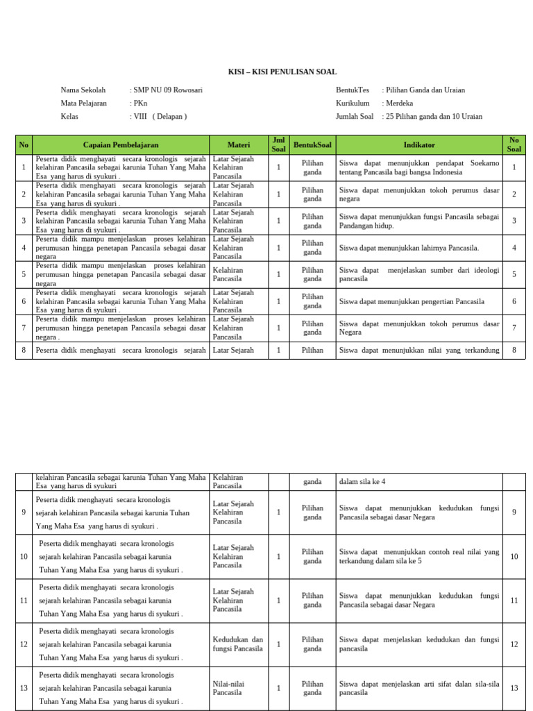 Kisi-Kisi Sts 1 PKN 2024-2025 | PDF