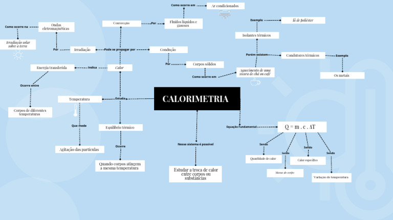 Análise Swot Mapa mental Azul e Branco_20240905_025638_0000 | PDF