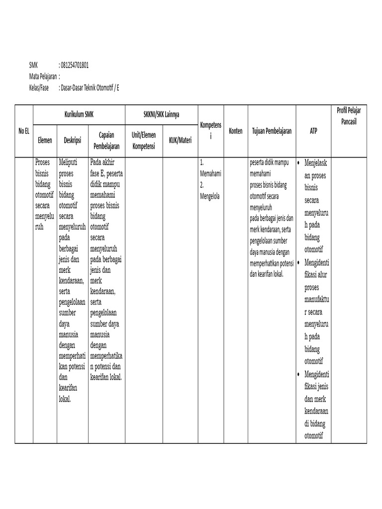 FORMAT ANALISIS CP-TP-ATP Team TKR | PDF