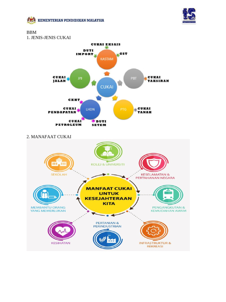 SEJ THN 4 TS25 (P.SVK-JUL) - Lampiran | PDF