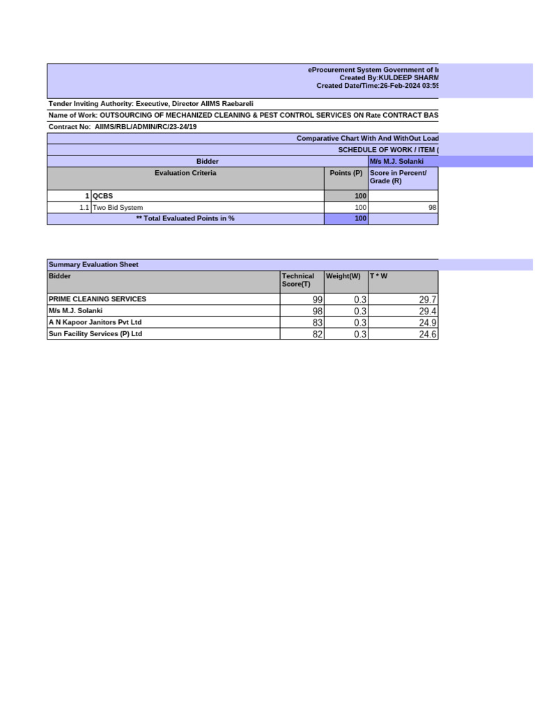 q Cbs Comparative Chart | PDF