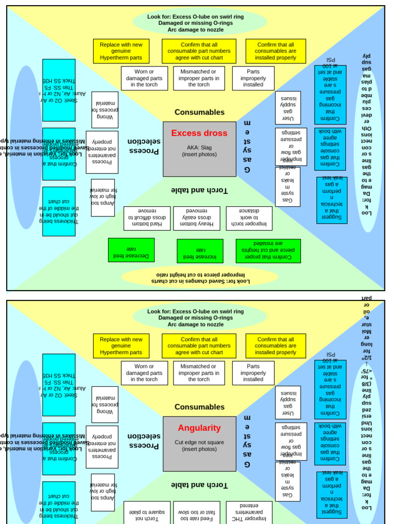 Dross Handout | PDF