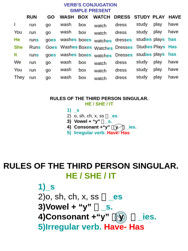 p39 - 2 - Simple Present, Prepositions, Have Got, Can | PDF