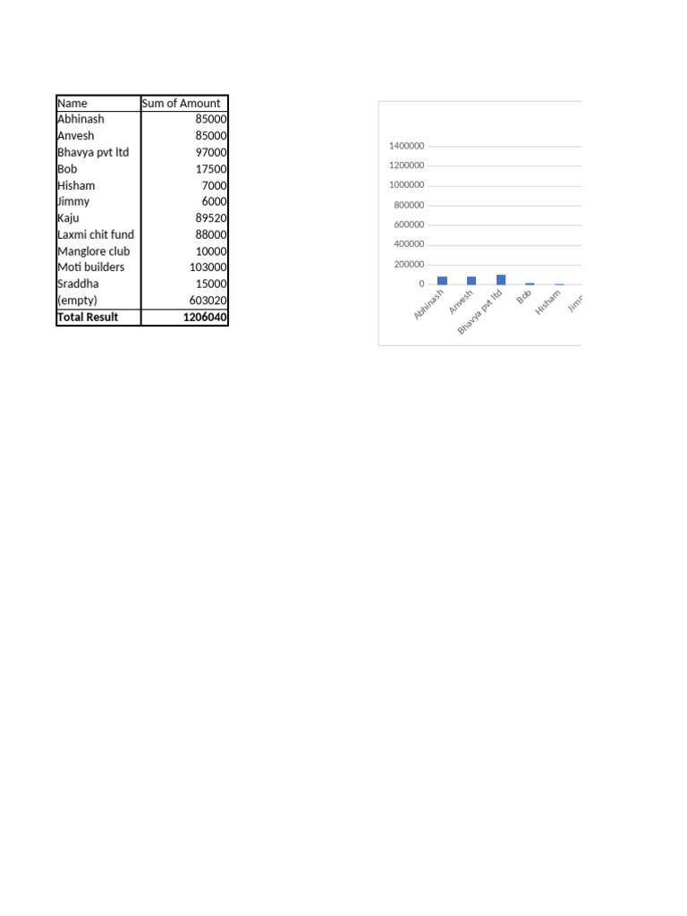 Excel Project | PDF