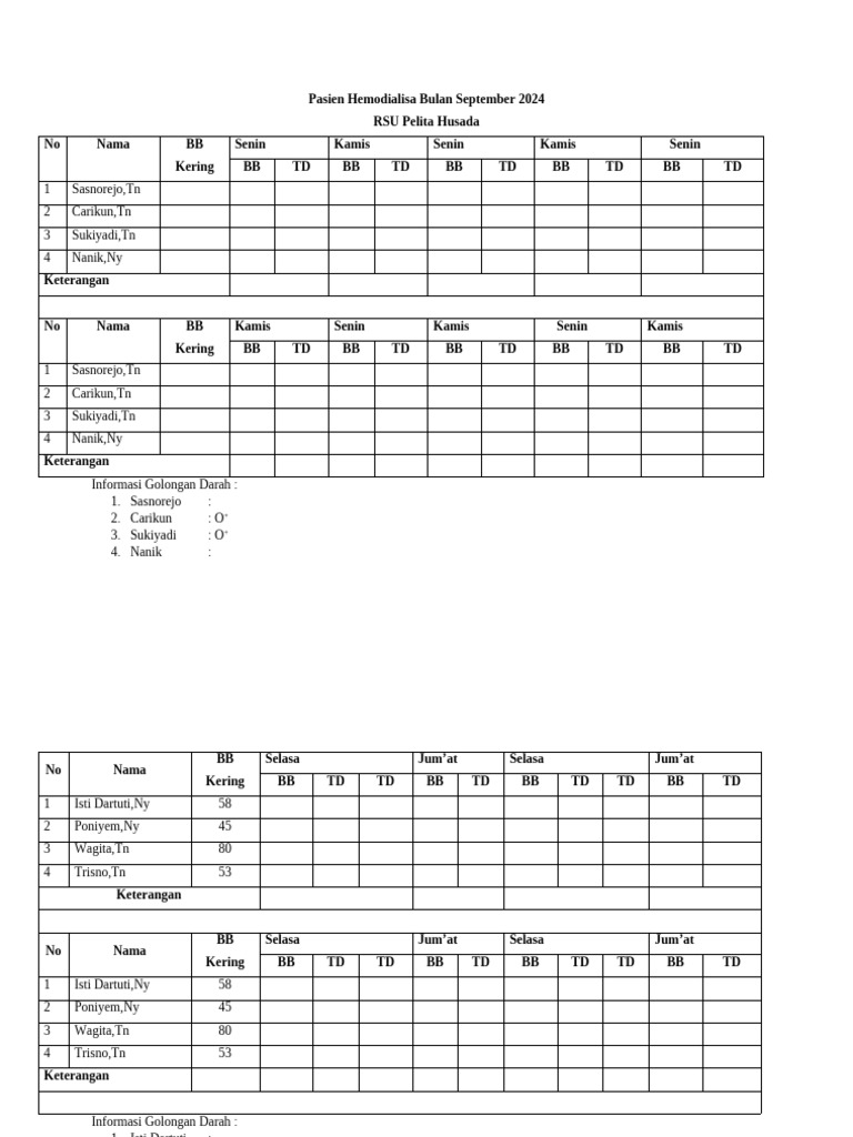 Pasien Hemodialisa Bulan September 2024 | PDF