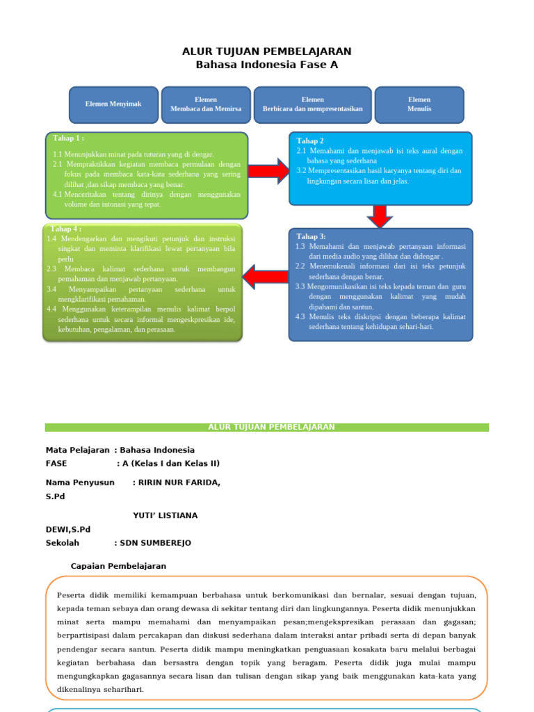 Bahasa Indonesia | PDF