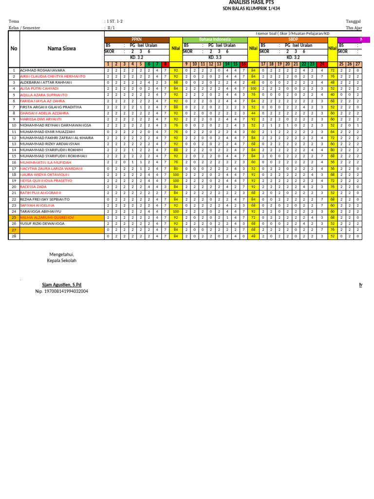 Analisis Pts 1 2c 2023-2024 | PDF