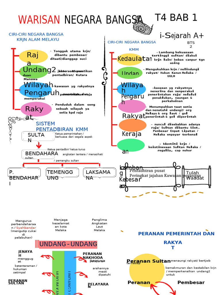 Nota Simple T4 & T5 | PDF