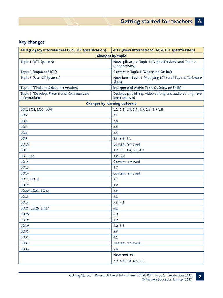 S05 Getting Started | PDF