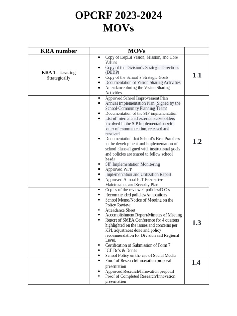 Opcrf 2023-2024 | PDF