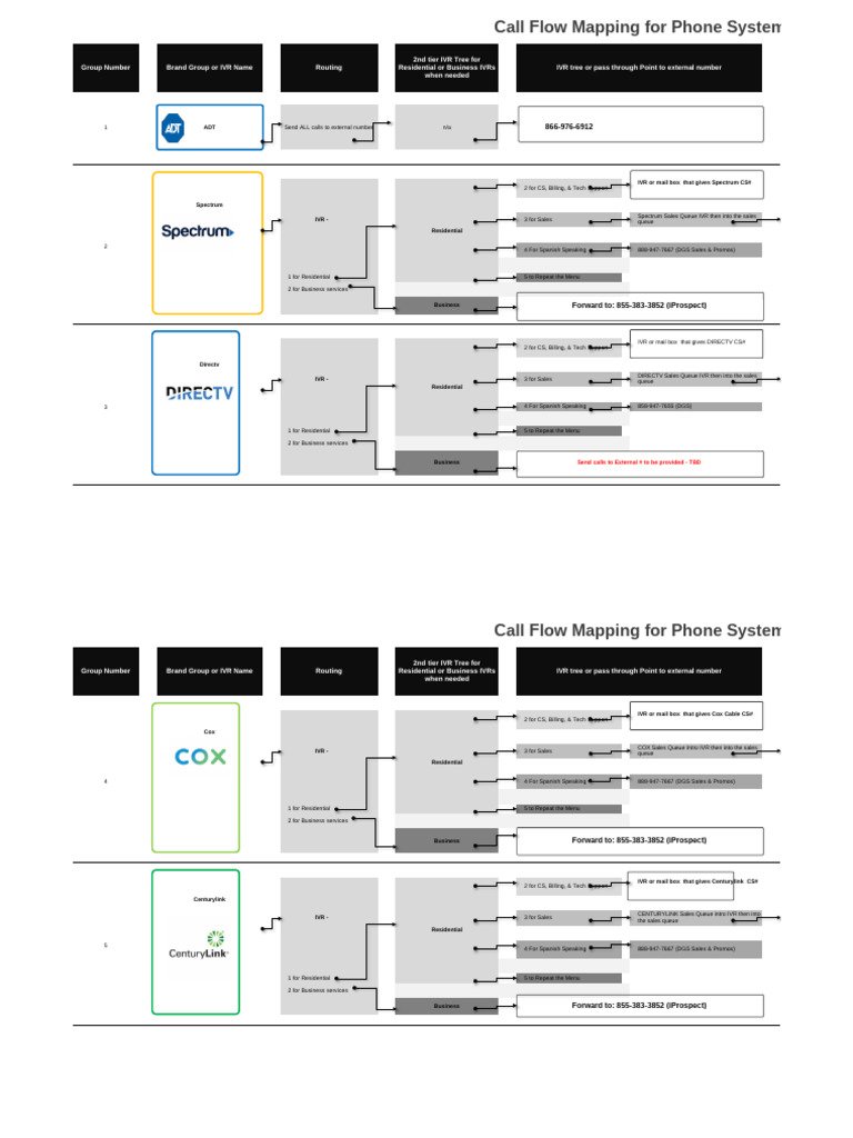 3CX-Call Flow Routing Map-6-30-24-For freelancer-REV | PDF