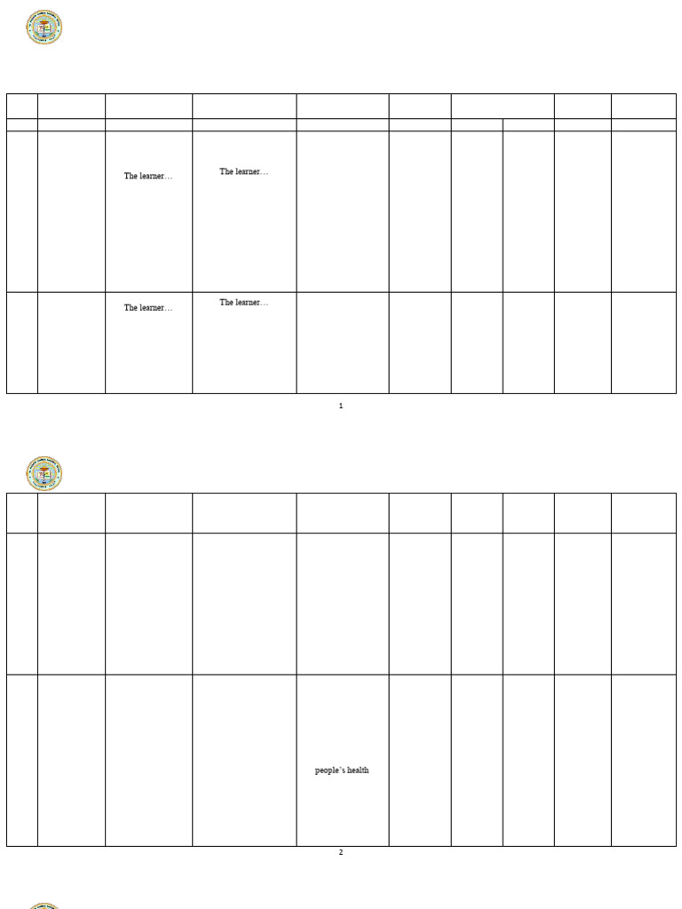 Grade 10 Health Curriculum Map | PDF | Curriculum