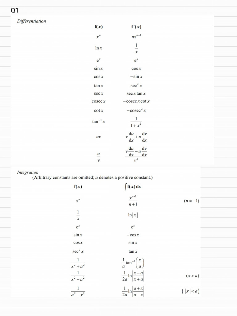 Integration Practice | PDF