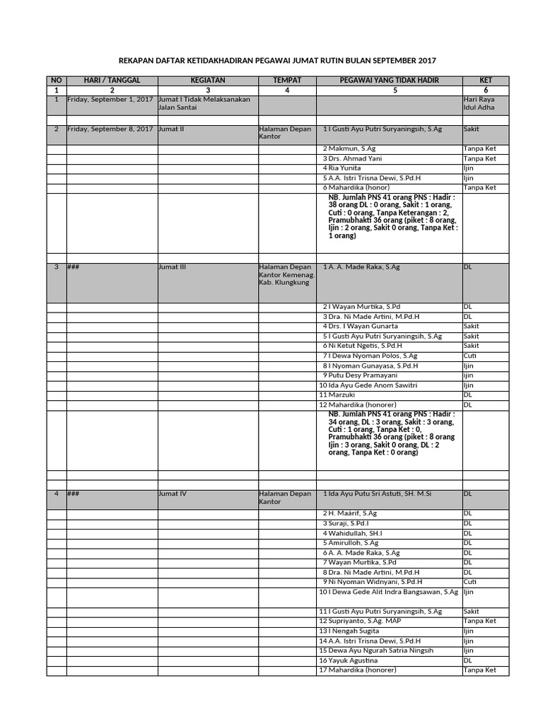 Rekap Kehadiran PEGAWAI AGAMA | PDF