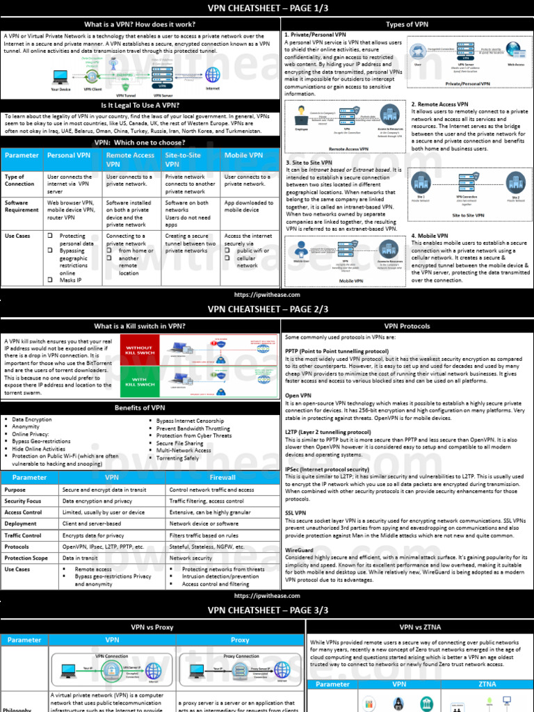 VPN Cheatsheet | PDF