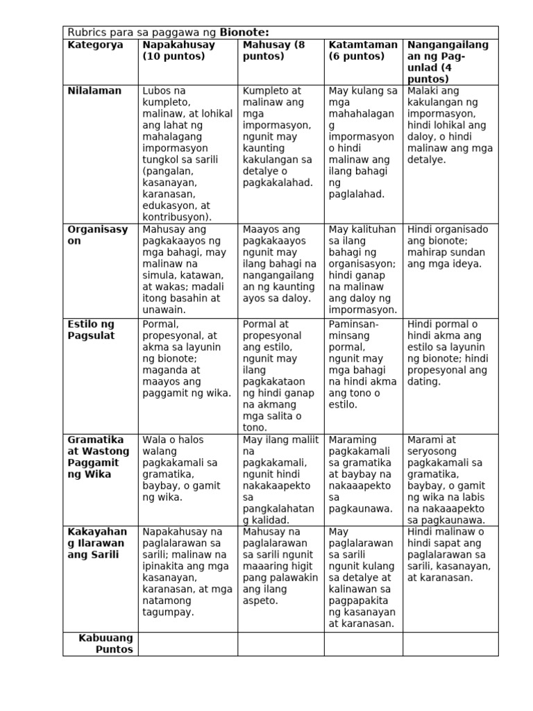 Rubrics para Sa Bionote | PDF