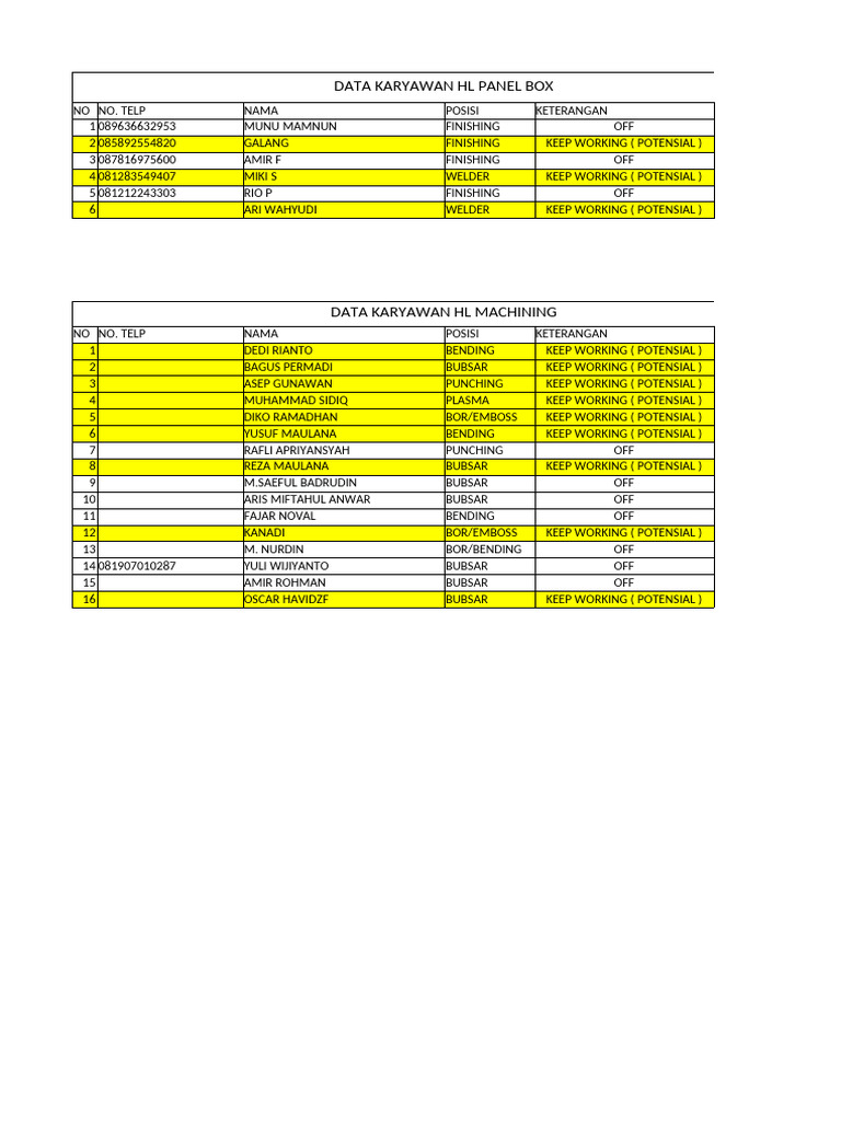 Data Karyawan HL | PDF