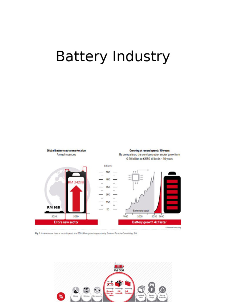Key Players in Malaysia's Battery Industry | PDF | Technology & Engineering