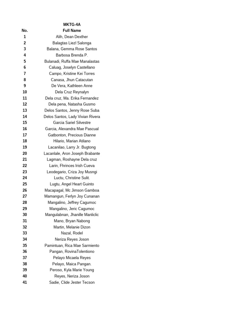 MKTG 4A Class List | PDF