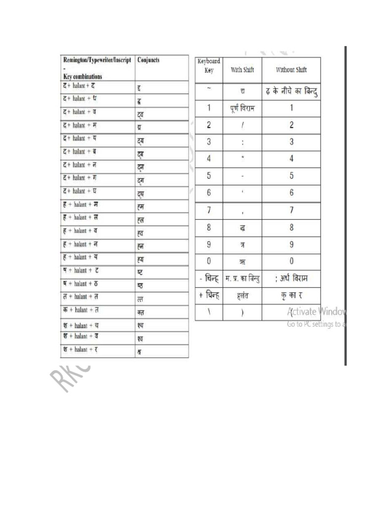 RKC Short Key Mangal Key | PDF
