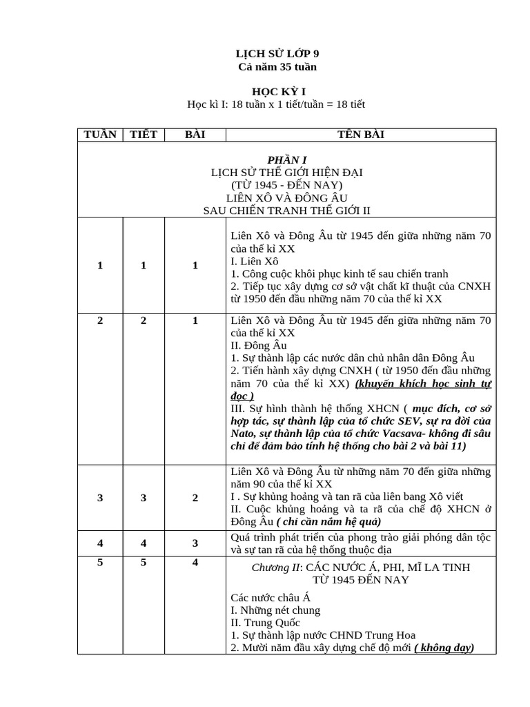 PPCT LỊCH SỬ LỚP 9 | PDF