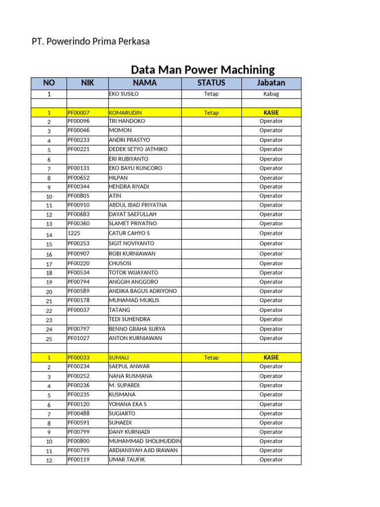Data Plotting Man Power Machining | PDF