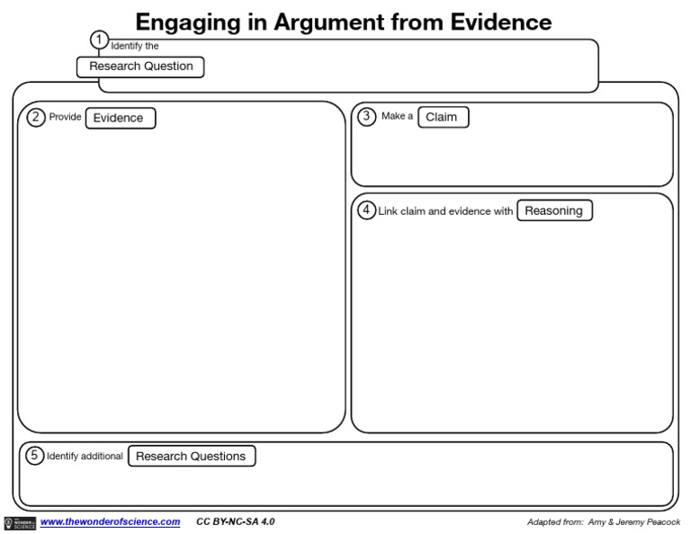 Engaging in Argument From Evidence Graphic Organizer | PDF