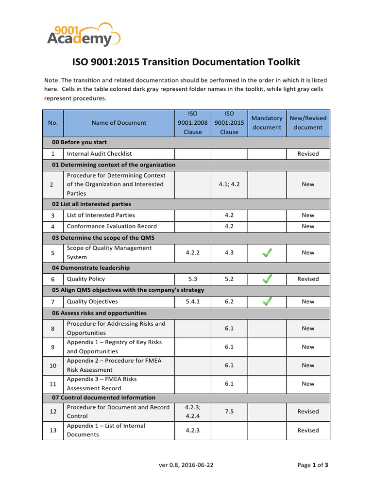 List_of_documents_ISO_9001_Transition_Documentation_Toolkit_EN | PDF