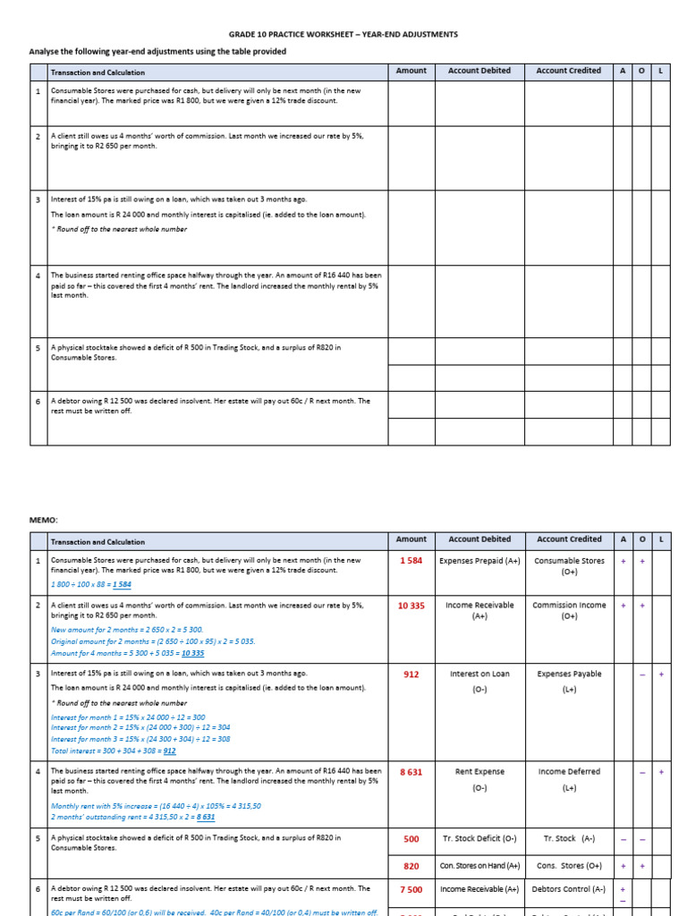 Grade 10 Year-End Adjustments Worksheet | PDF | Interest | Finance ...