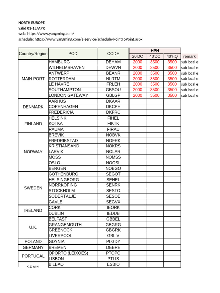 VNHPH Fak Rate YML 01-15.apr | PDF | International Association Football ...