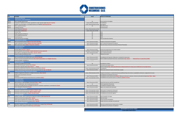 Plan de Implementación NTC 6001 - COMESAS | PDF | Planificación | Recursos humanos