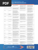Astm A923 23 | PDF | Stainless Steel | Corrosion